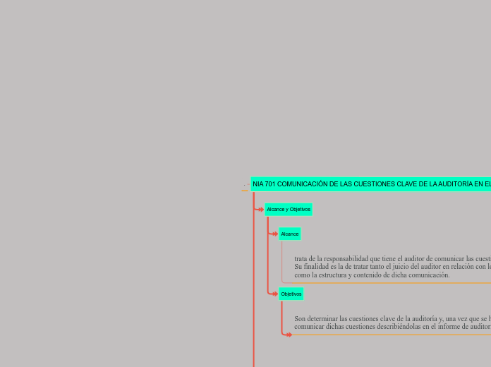 NIA 701: Comunicación de las cuestiones cl...- Mind Map