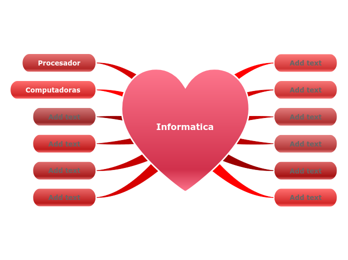 Informatica - Mind Map