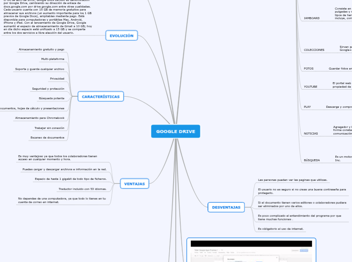 GOOGLE DRIVE - Mind Map