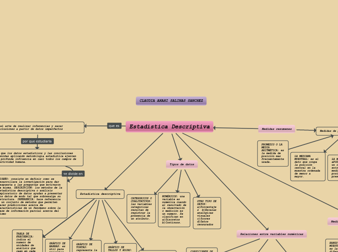Estadistica Descriptiva - Mind Map
