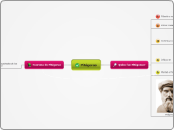 Pitágoras - Mind Map