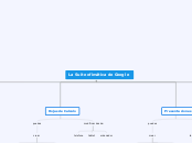 La Suite ofimática de Google - Mind Map