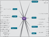 subject areas - Mind Map
