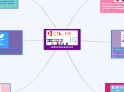 OFFICE 365 - Mind Map