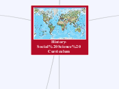 History-Social Science Curriculum - Mind Map