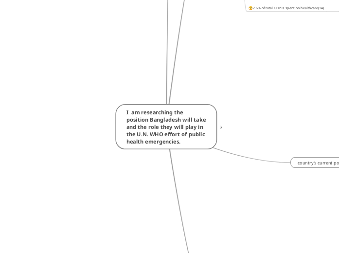 Step 7: Take notes - Mind Map