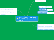 ¿Qué es pensar? Las fases del pensar. ...- Mind Map