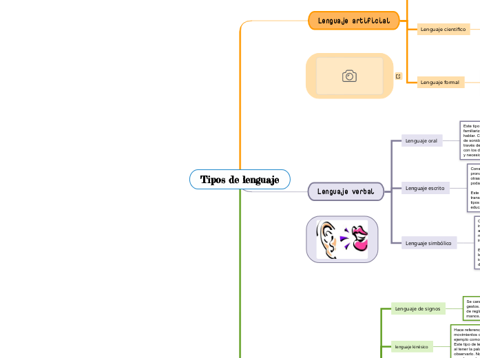 Tipos de lenguaje - Mind Map