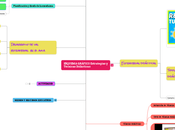 ESQUEMA GRÁFICO Estrategias y Técnicas Did...- Mind Map