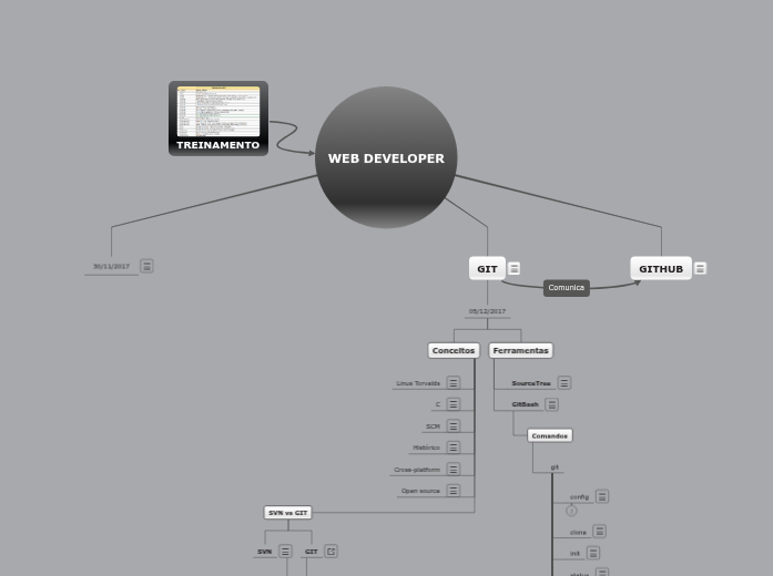 git-mapping - Mind Map