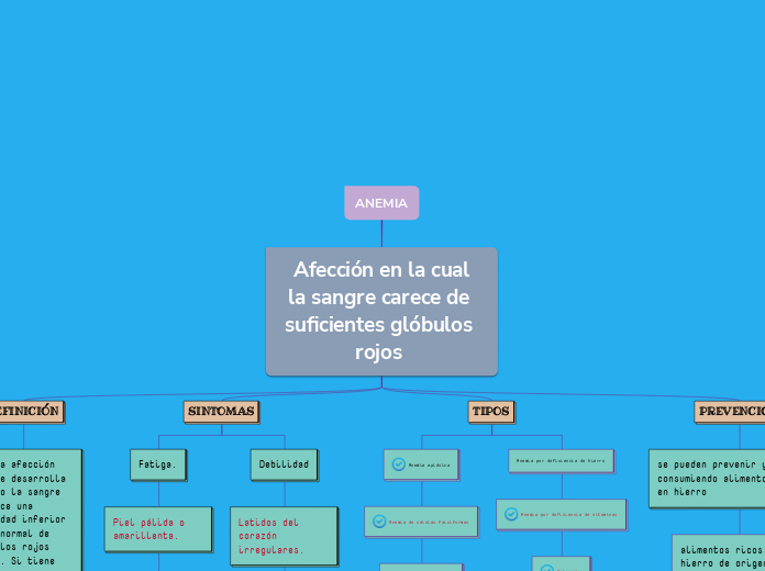 ANEMIA - Mind Map