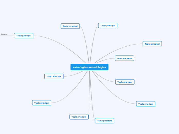 estrategias de la enseñanza - Mind Map