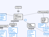 Sócrates - Concept Map