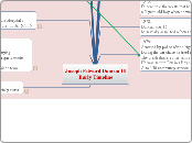 Joseph Edward Duncan III Early Timeline - Mind Map