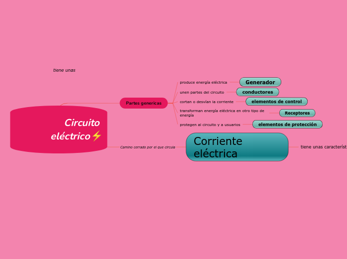 Circuito eléctrico⚡ - Mind Map