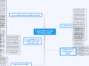 Leyes Penales Especiales - Mind Map