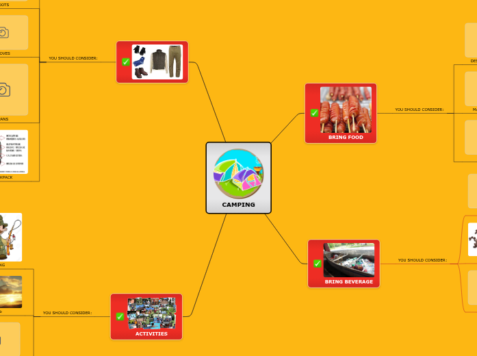 CAMPING - Mind Map