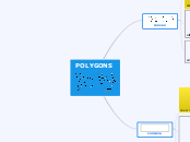POLYGONS - Mind Map