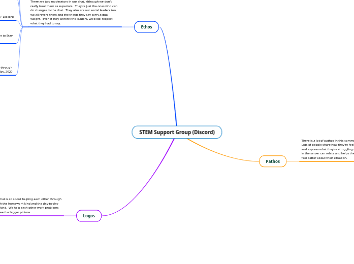 STEM Support Group (Discord) - Mind Map