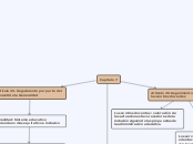 Capitulo 7 - Mind Map