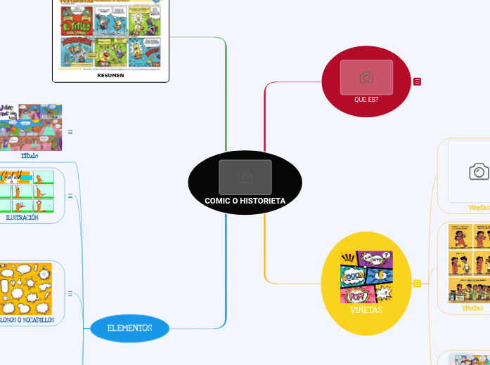 COMIC O HISTORIETA - Mind Map