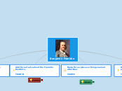 Benjamin Franklin - Mind Map