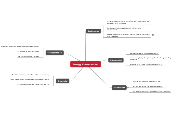 Energy Conservation - Mind Map
