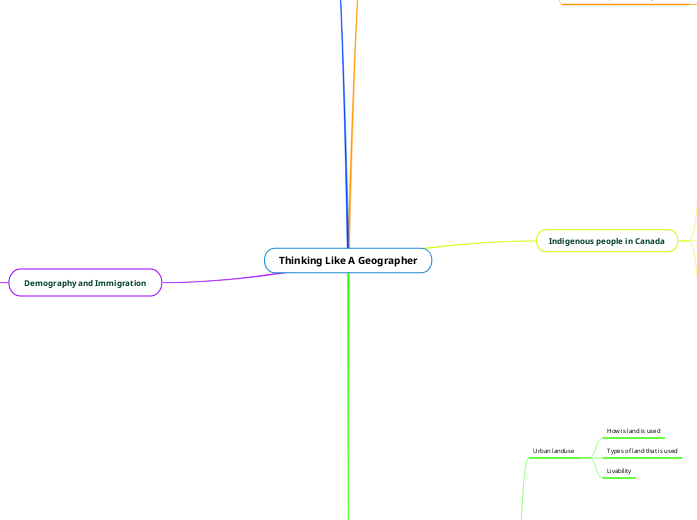 Thinking Like A Geographer - Mind Map