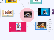 Kass - Mind Map