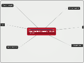 Learning Environmental Urban Issues - Mind Map