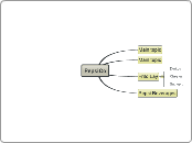 PepsiCo Chart - Mind Map