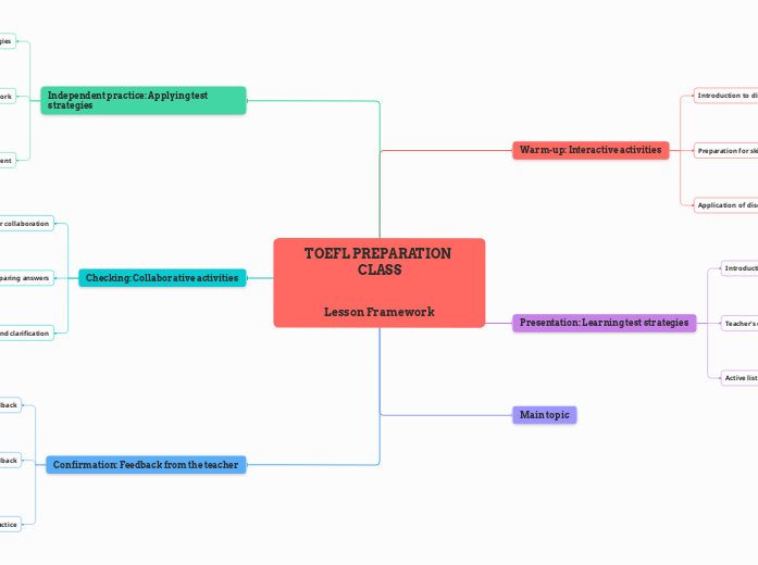1. Warm-up: Students do some interactive ...- Mind Map
