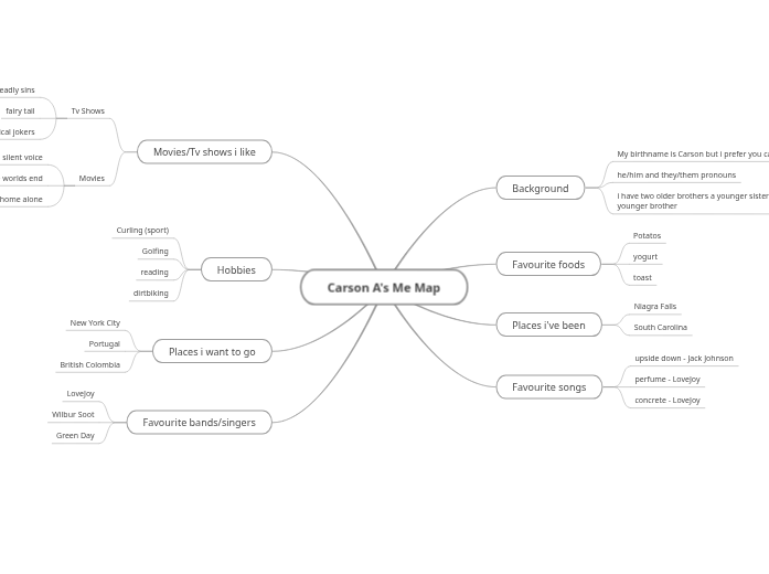 Carson A's Me Map - Mind Map