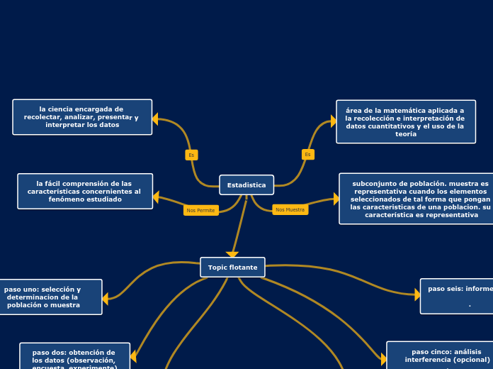 A,M, MAPA MENTAL EVENTOS - Mind Map