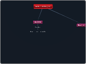 To Kill a Mockingbird - Mind Map