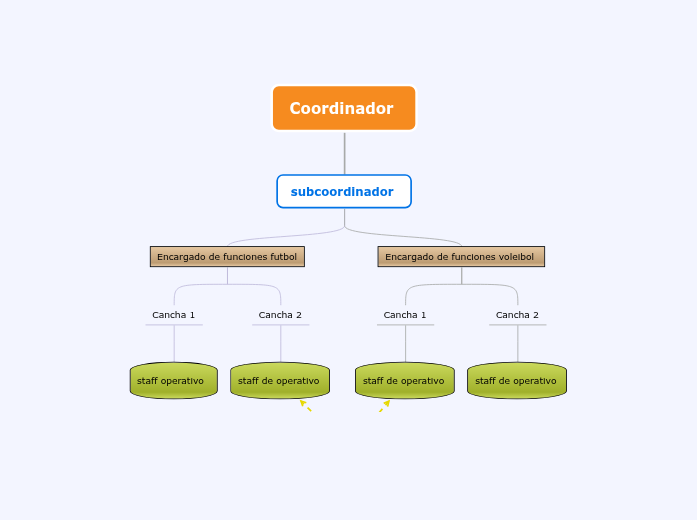 Aspectos generales del Juego Beisbol - Mind Map