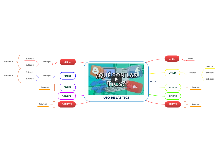 USO DE LAS TICS - Mind Map