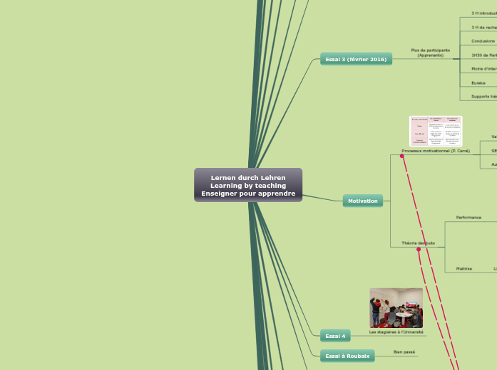 Lernen durch Lehren Learning by teach...- Carte Mentale