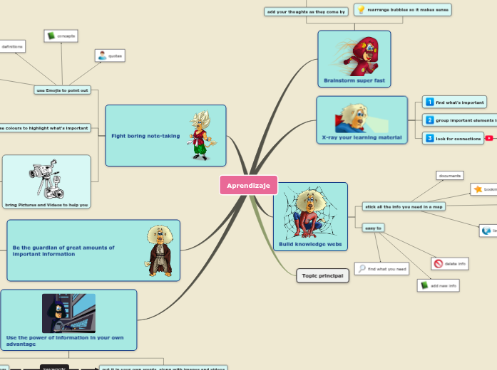 Sample Mind Map | Mindomo Mind Map