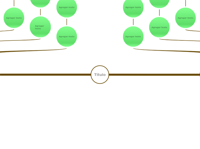 Árboles - Mind Map