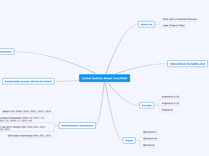 Messi - Mind Map