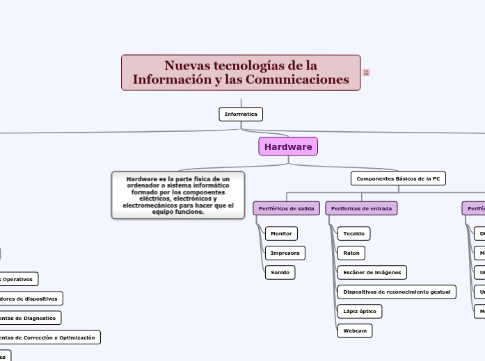 Nuevas tecnologías de la Información y las...- Mind Map