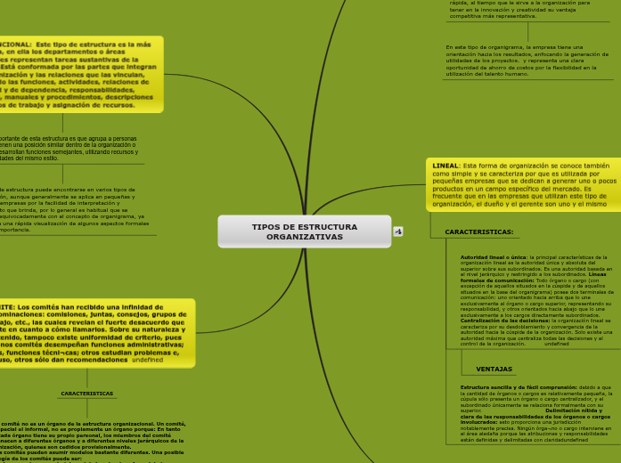 Nuevo mapa | Mapa mental Mindomo