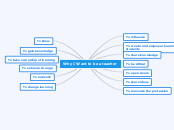 Why I Want to be a teacher - Mind Map
