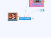 federal - Mind Map