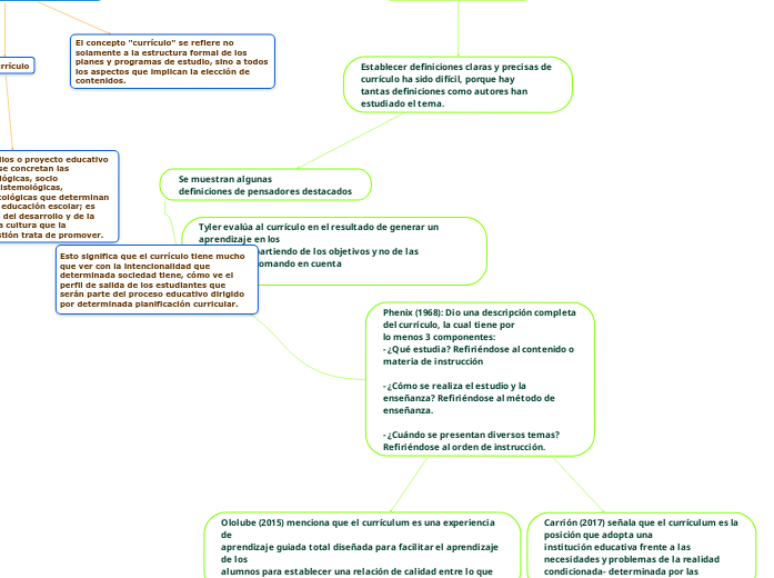 ESTRUCTURA Y PLANIFICACIÓN DEL PROCESO DIDÁCTICO | Mapa mental Mindomo