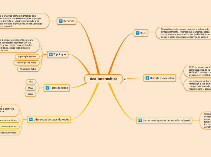 Red Informática - Mind Map