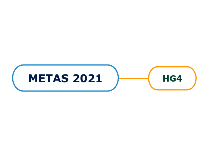 METAS 2021 - Mind Map