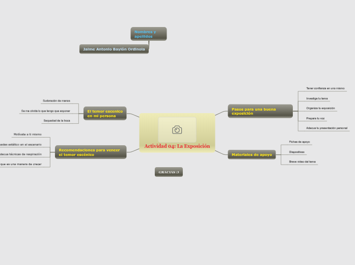 Actividad 04: La Exposición - Mind Map