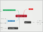 diseño arquitectonico - Mind Map
